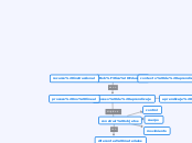 Robótica Educativa - Concept Map